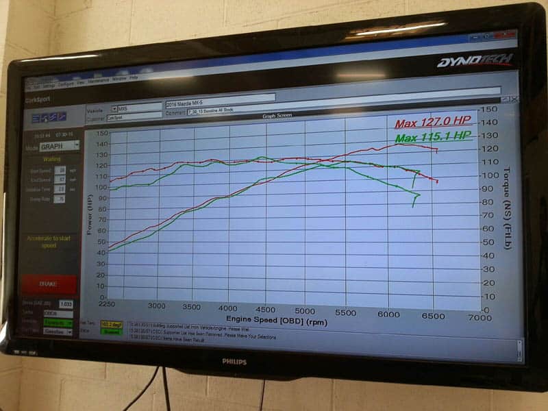 A place for stock ND 2.0l dyno charts. - MX-5 Miata Forum